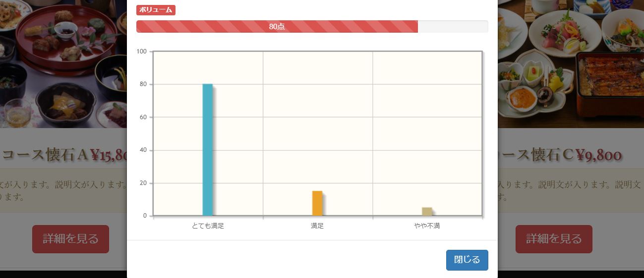 jqPlotでレスポンシブな棒グラフを描くレッスン – CODEMYマンツーマンレッスン